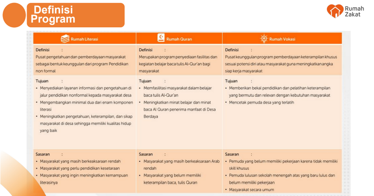Progchamp Pendidikan | Linktree